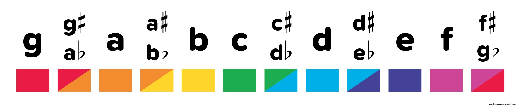 Musical Colors - Visual Color-Coded Music Instrument System
