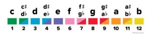 Notes - Musical Colors